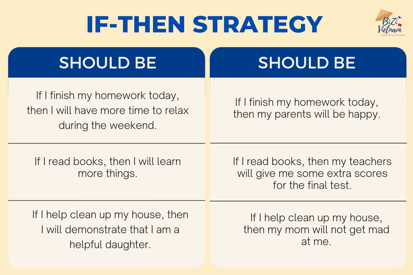 Growth mindset- If then stratergy1 - BiZiVietnam